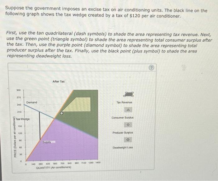 Solved First, use the black point (plus symbol) to indicate | Chegg.com