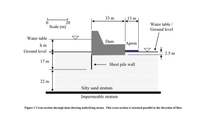 Solved The cross-section of a concrete dam is shown in | Chegg.com