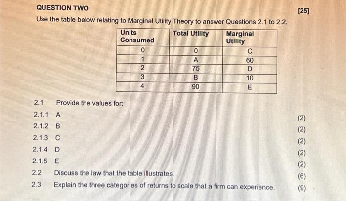 Solved Use the table below relating to Marginal Utility | Chegg.com