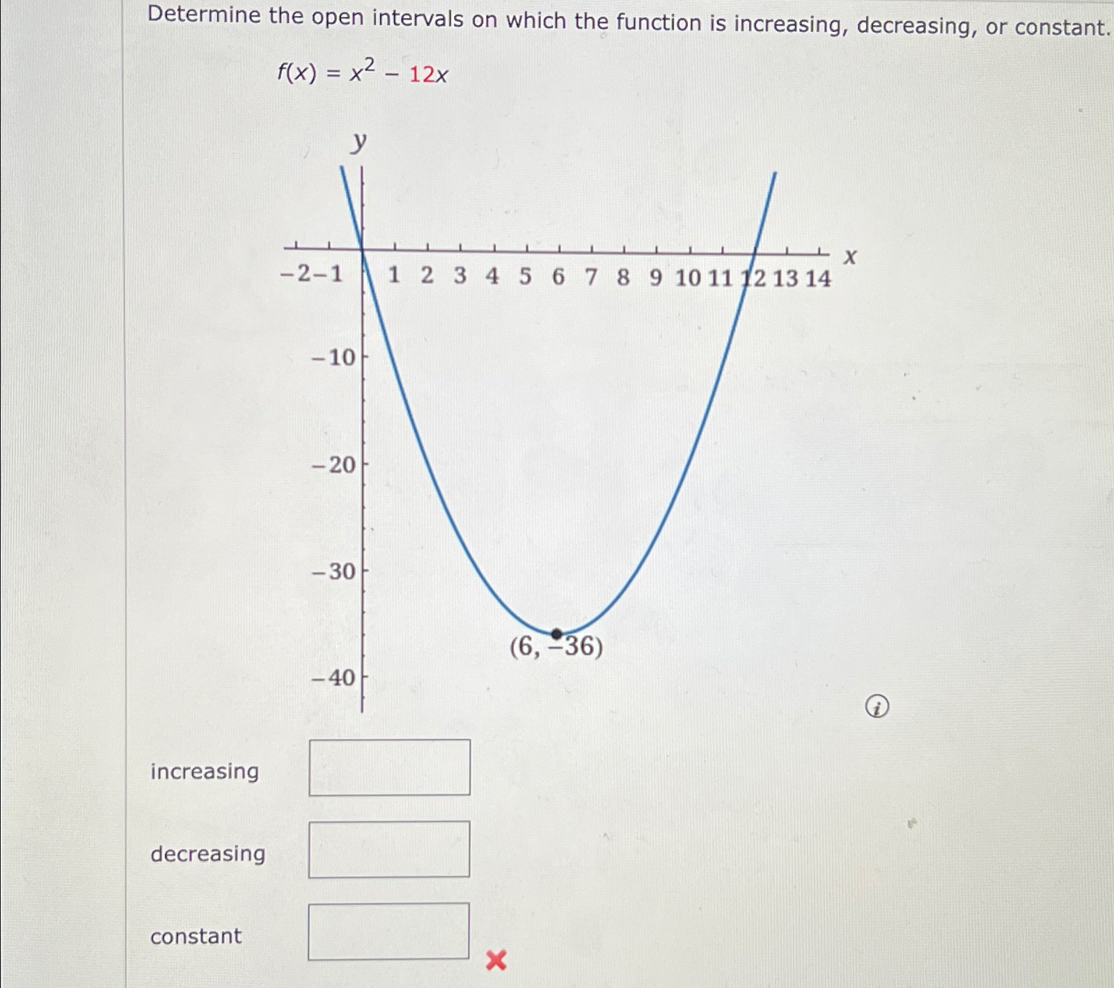 Solved Determine the open intervals on which the function is | Chegg.com
