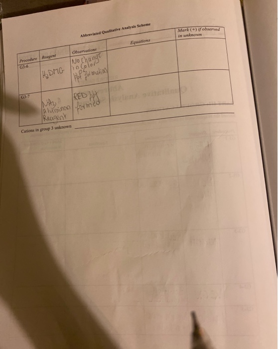 REPORT SHEET Abbreviated Qualitative Analysis Scheme | Chegg.com