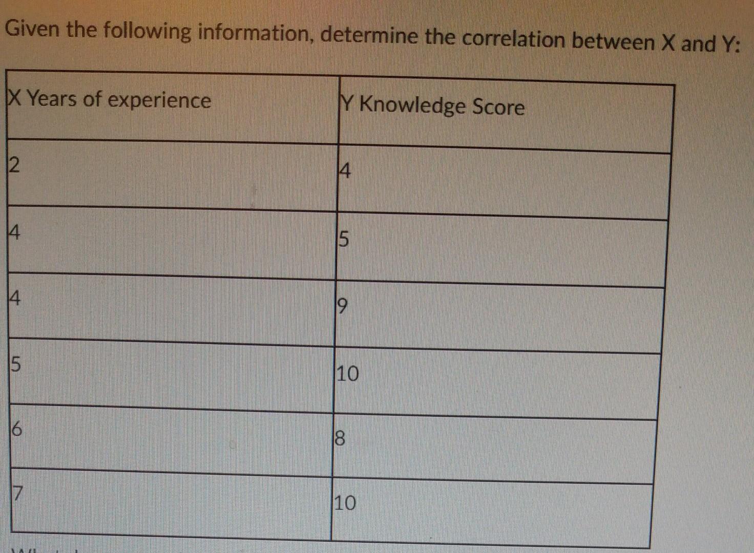 Solved Y can be most accurately predicted from X if there | Chegg.com