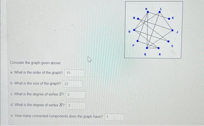 Solved Consider the graph given above: a What is the order | Chegg.com