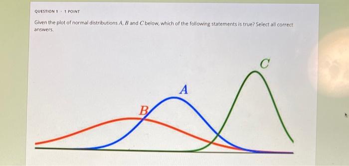 Solved A QUESTION 1.1 POINT Given the plot of normal | Chegg.com
