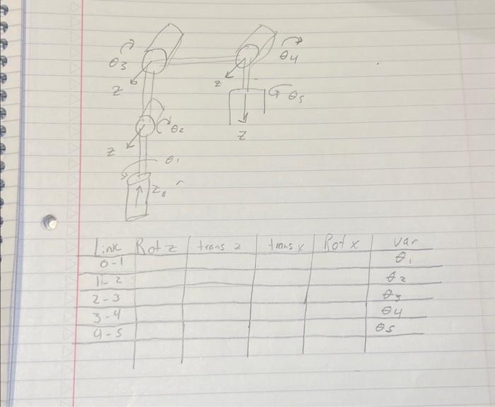 Solved please solve the Denavit-Hartenburg table | Chegg.com