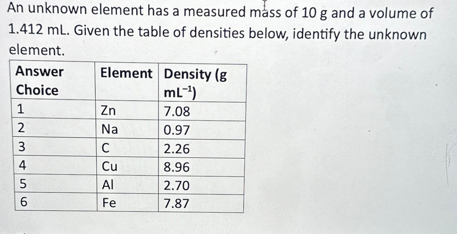 Solved An unknown element has a measured mass of 10g ﻿and a | Chegg.com