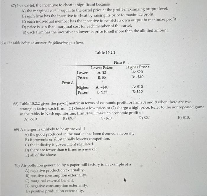 Solved 67) In a cartel, the incentive to cheat is | Chegg.com