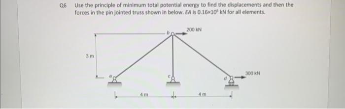 Solved 26 Use the principle of minimum total potential | Chegg.com