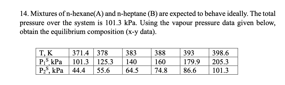 Solved Mixtures of n-hexane(A) ﻿and n-heptane (B) ﻿are | Chegg.com