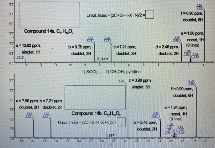 Solved 30 0.90 089 2.5 f=0.90 ppm Unsat. Index = | Chegg.com