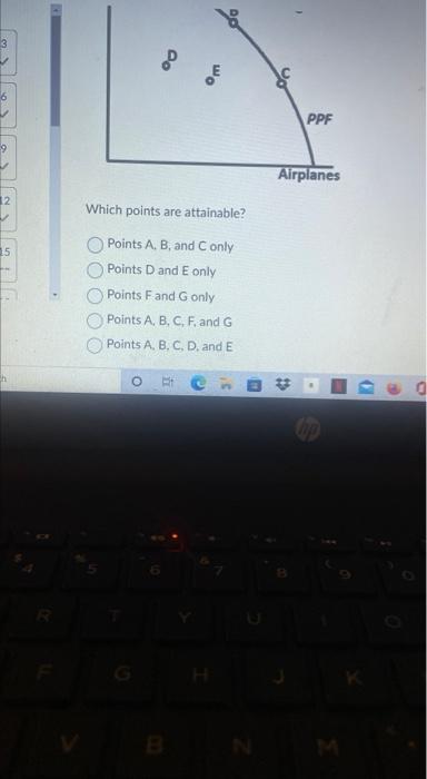 Solved Which points are attainable? Points A, B, and C only | Chegg.com