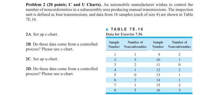 Solved Problem 2 (20 points; C and U Charts). An automobile | Chegg.com
