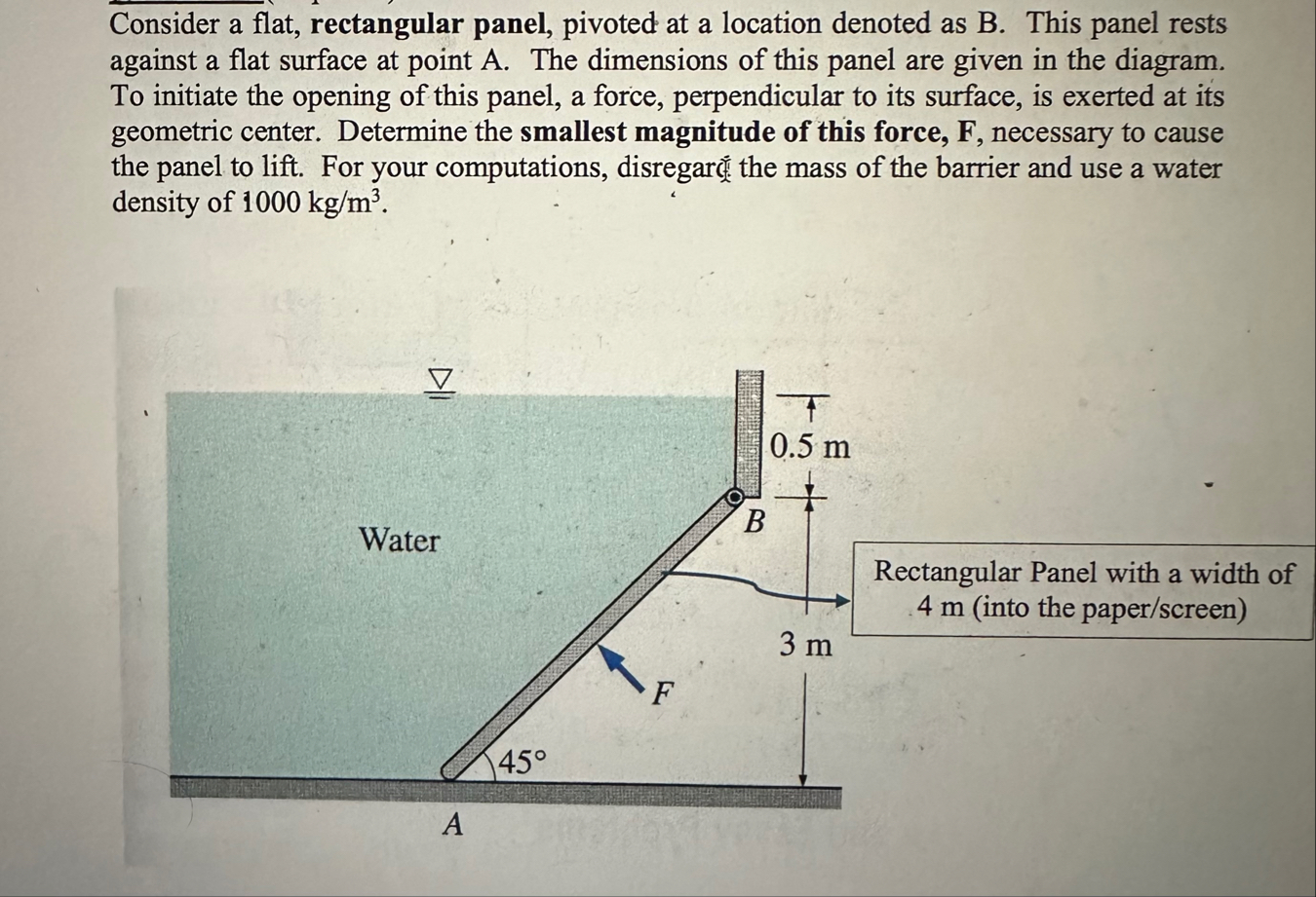 Consider a flat, rectangular panel, pivoted at a | Chegg.com