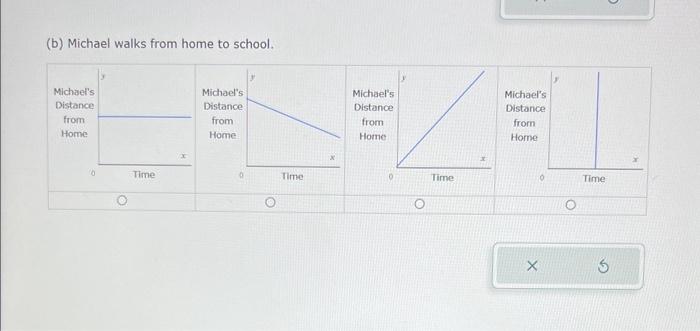 Solved For each scenario below, choose the best graph. (a) | Chegg.com