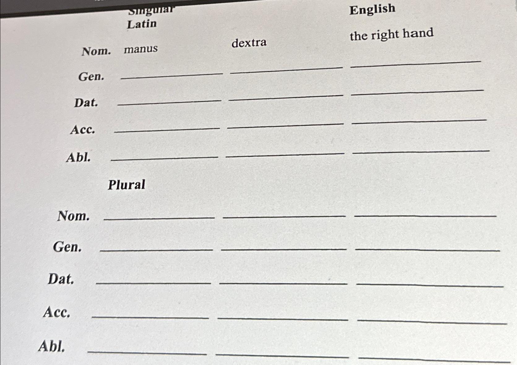 Solved LatinEnglishNom. manusdextrathe right | Chegg.com