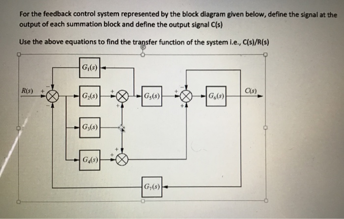 Solved For the feedback control system represented by the | Chegg.com