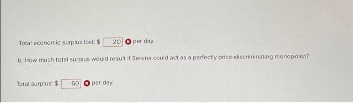 Solved Serena is a single-price, profit-maximizing | Chegg.com Solved Serena is a single-price, profit-maximizing | Chegg.com