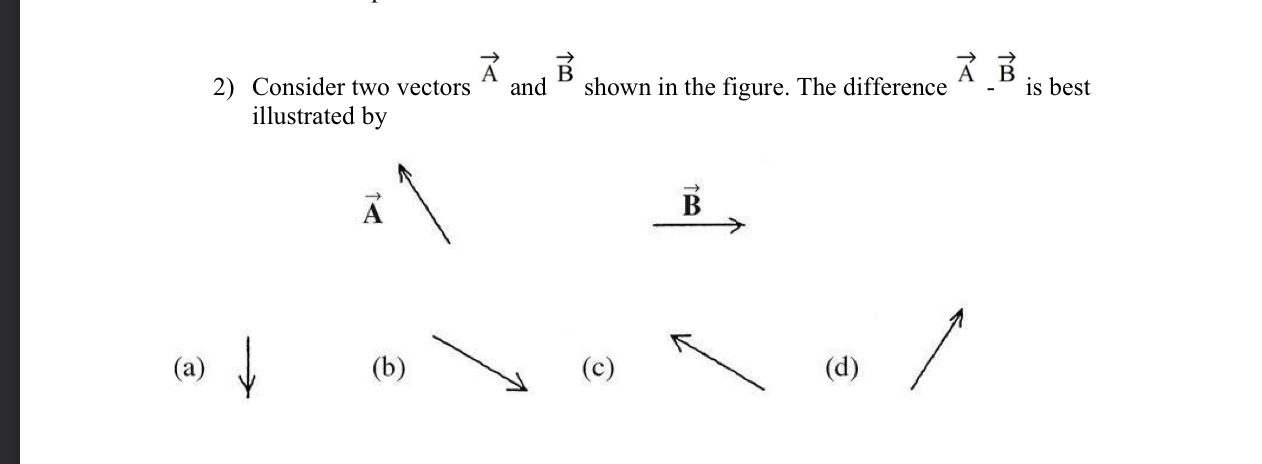Solved Consider two vectors vec(A) ﻿and vec(B) ﻿shown in the | Chegg.com