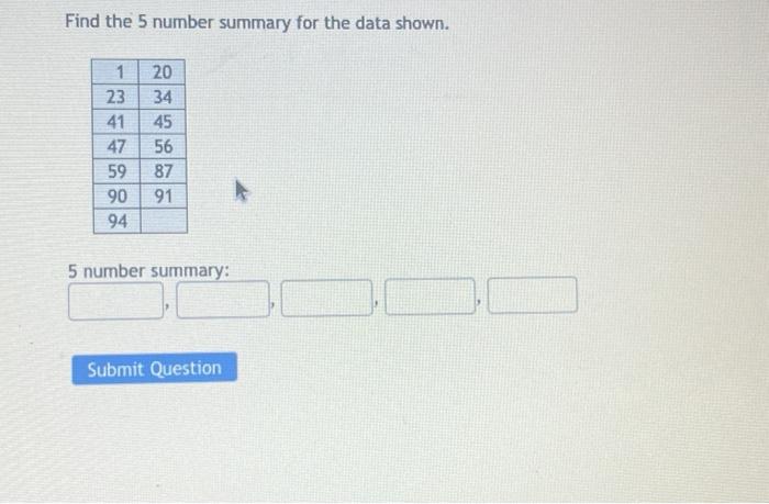 Solved Find the 5 number summary for the data shown. 1 23 41 | Chegg.com