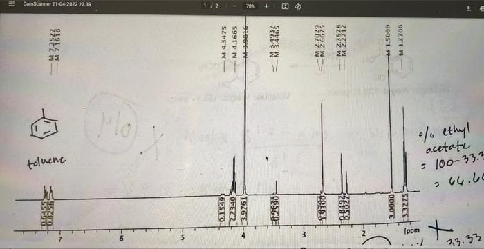 Solved 2. The following H-NMR shows a mixture of toluene and | Chegg.com