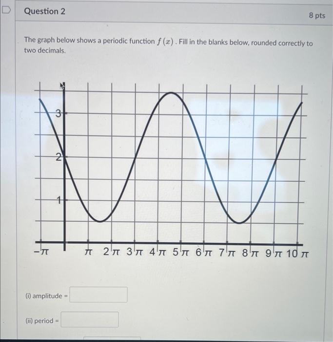 Solved The graph below shows a periodic function f(x). Fill | Chegg.com