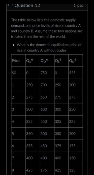 Solved Question 13 1pts Based on the data in question 12: - | Chegg.com