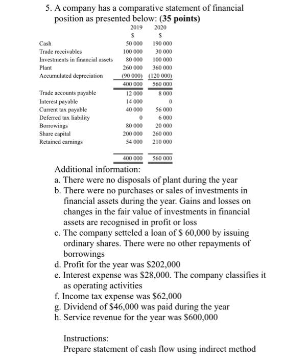 Solved 5. A company has a comparative statement of financial | Chegg.com