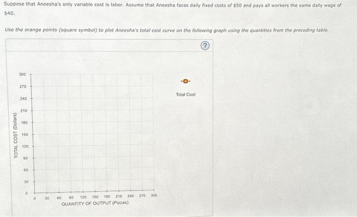 Solved Suppose that Aneesha's only variable cost is labor. | Chegg.com