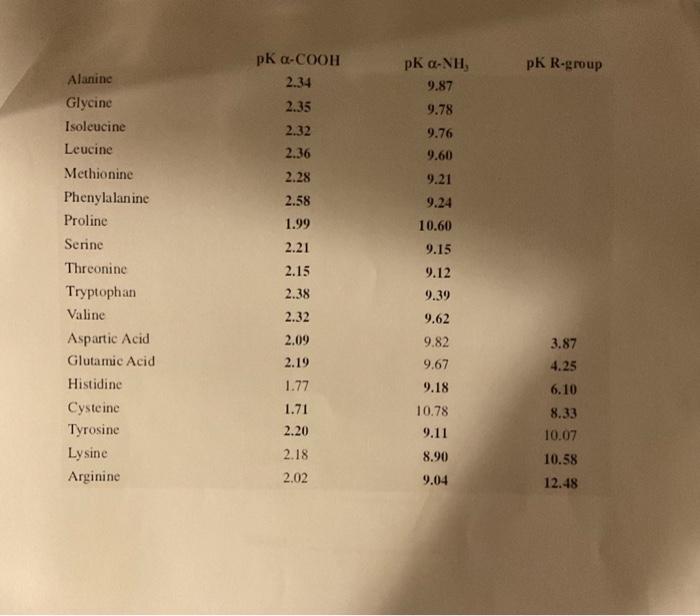 Solved Using the table in the appendix, choose an amino acid | Chegg.com