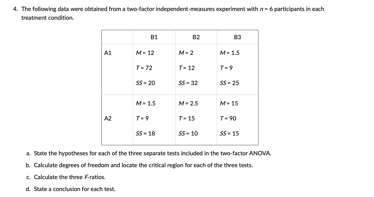 Solved The following data were obtained from a two-factor | Chegg.com
