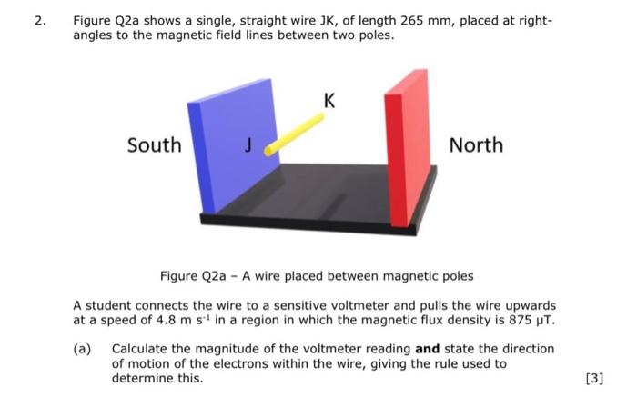Solved 2. Figure Q2a shows a single, straight wire JK, of | Chegg.com
