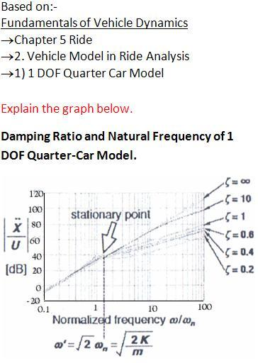 Solved Based on: Fundamentals of Vehicle Dynamics Chapter 5 | Chegg.com