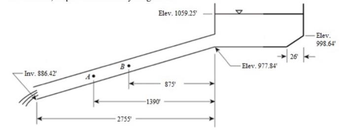 Assuming the conduit in the figure is a trapezoidal | Chegg.com