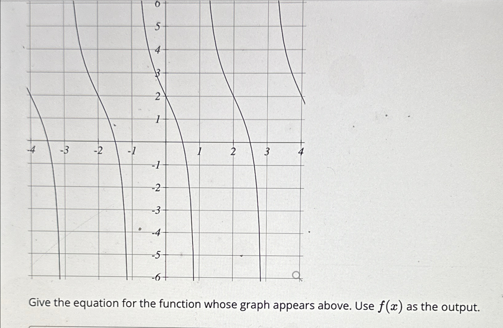 Solved Give the equation for the function whose graph | Chegg.com