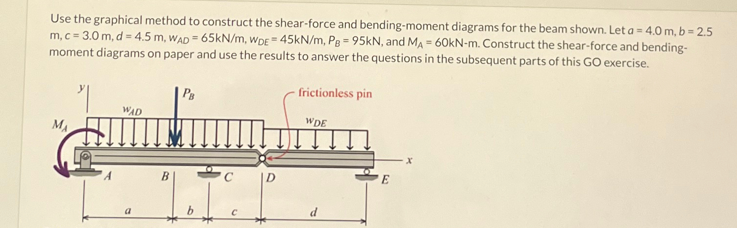 Solved Use the graphical method to construct the shear-force | Chegg.com
