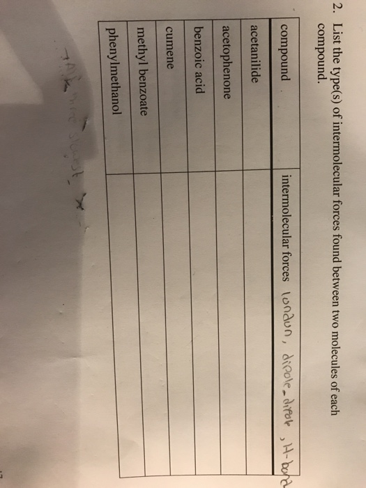 Solved 2. List the type(s) of intermolecular forces found | Chegg.com