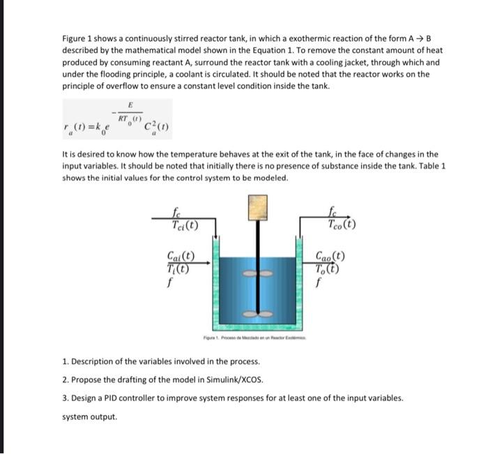 Solved Figure 1 shows a continuously stirred reactor tank, | Chegg.com