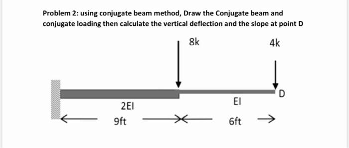 Solved Problem 2: using conjugate beam method, Draw the | Chegg.com