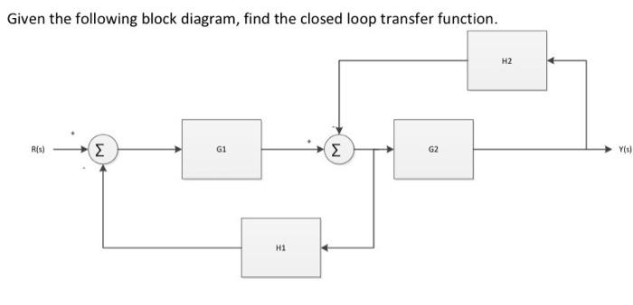 Solved Given the following block diapram, find the closed | Chegg.com