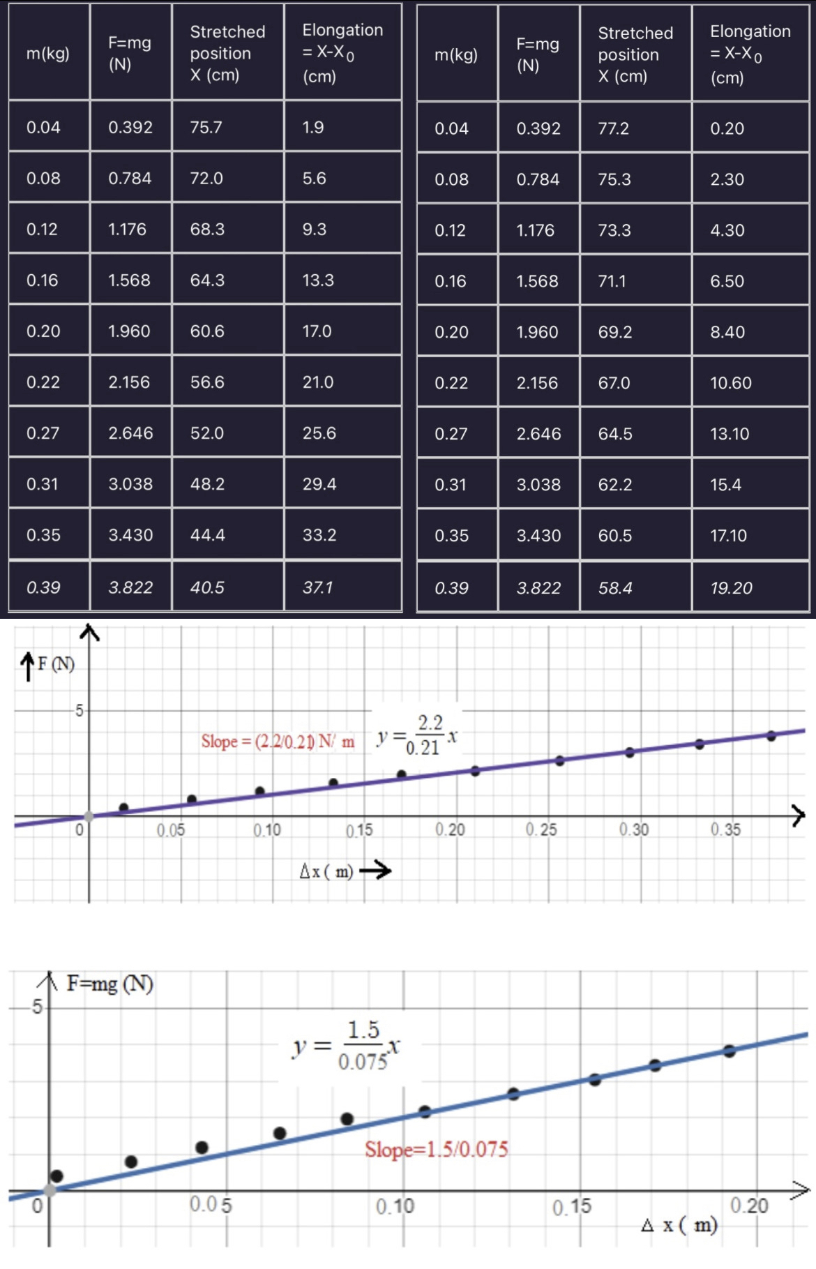 Solved Elucidate in great depth and detail the results | Chegg.com