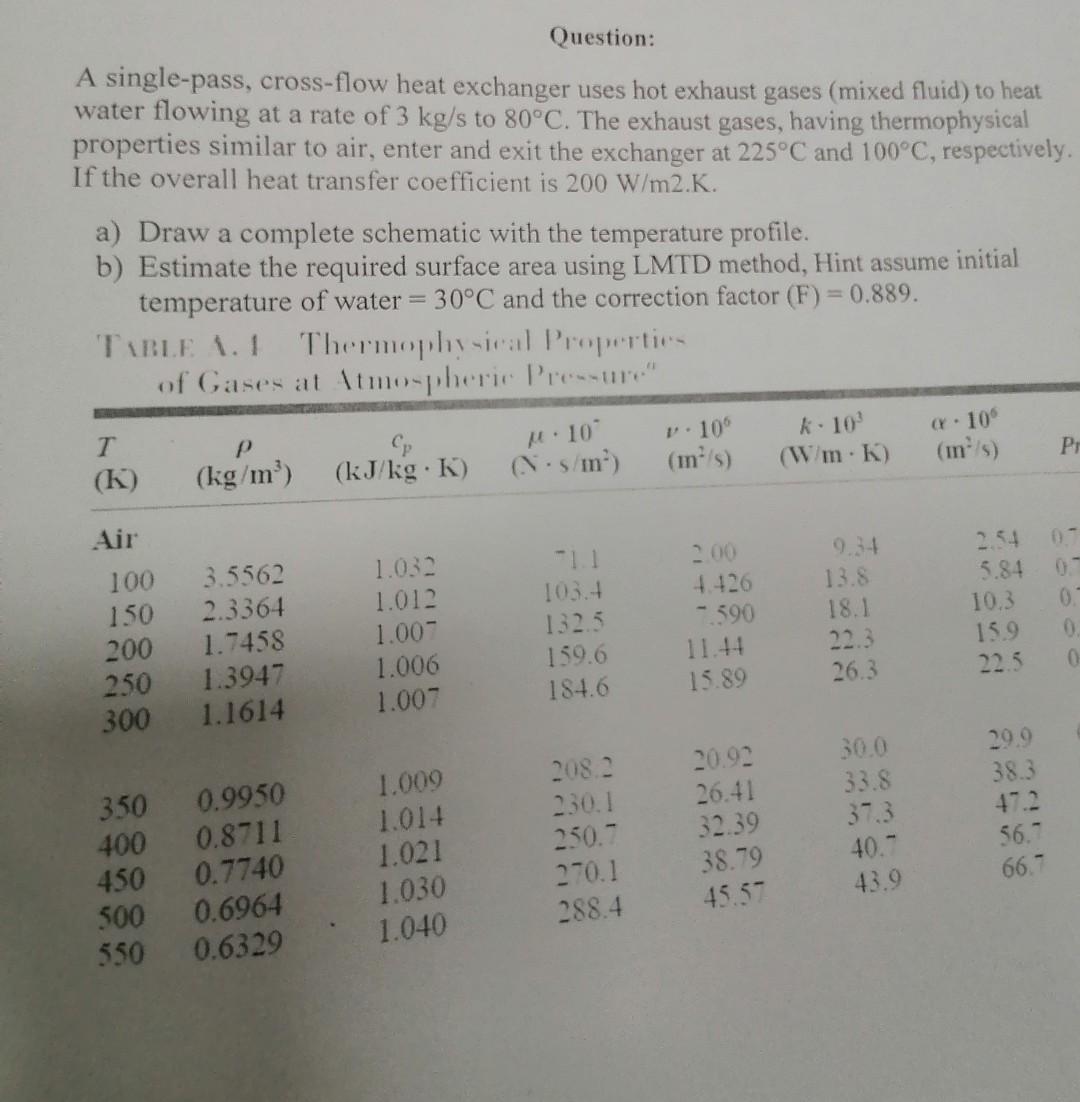 Solved Question: A single-pass, cross-flow heat exchanger | Chegg.com