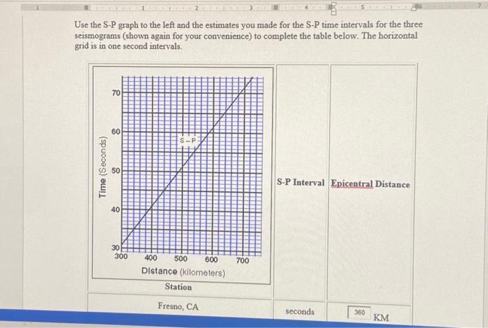 Time (Seconds) 70 60 50 40 Use the S-P graph to the | Chegg.com