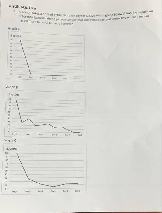 Solved Graph A Bacteria Antibiotic Use 1. A person takes a | Chegg.com