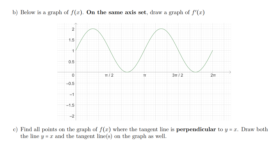 Solved b) ﻿Below is a graph of f(x). ﻿On the same axis set, | Chegg.com