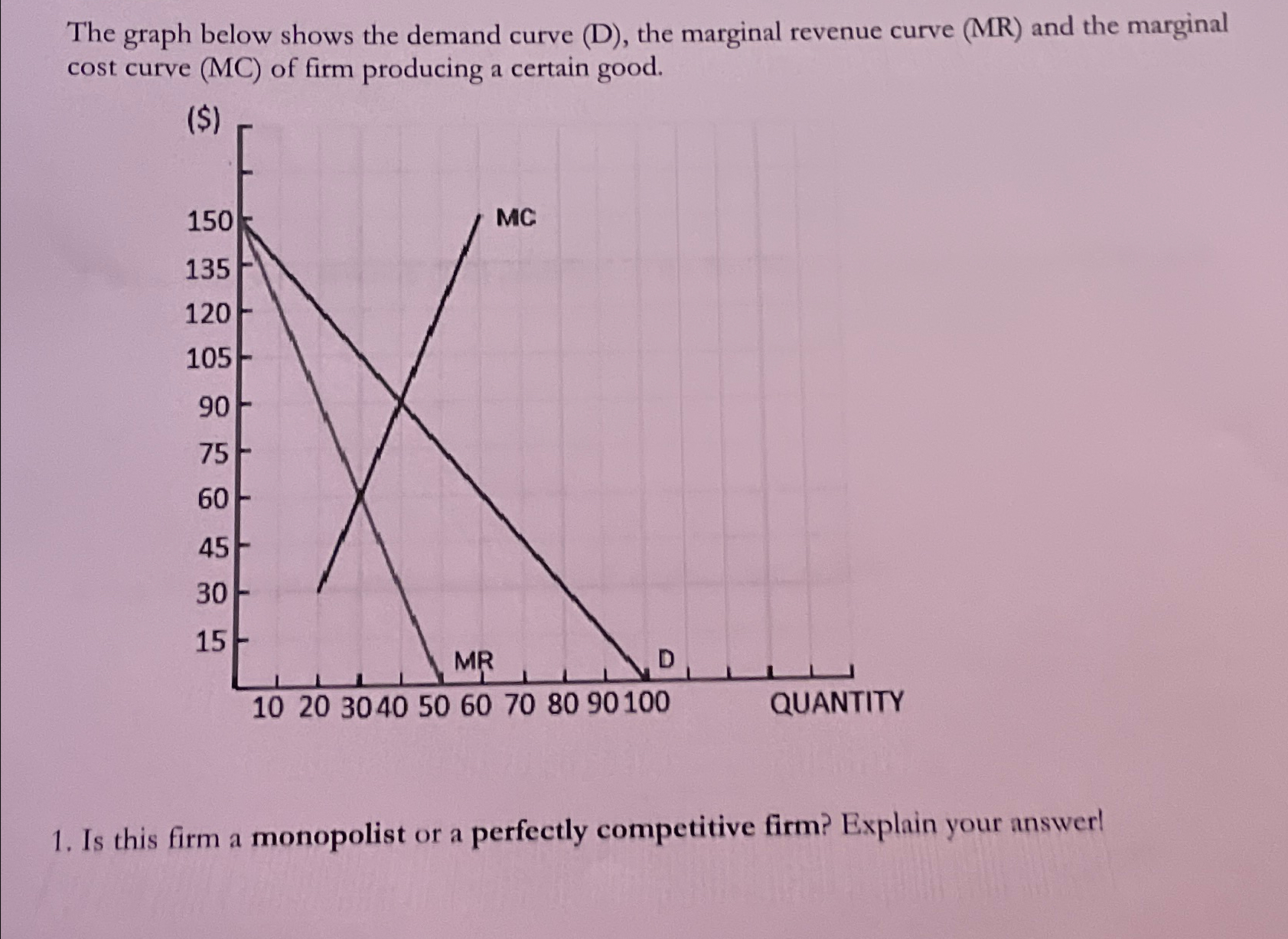 Solved The graph below shows the demand curve (D), ﻿the | Chegg.com