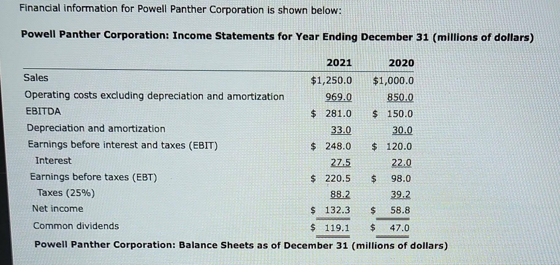 Solved Financial information for Powell Panther Corporation | Chegg.com