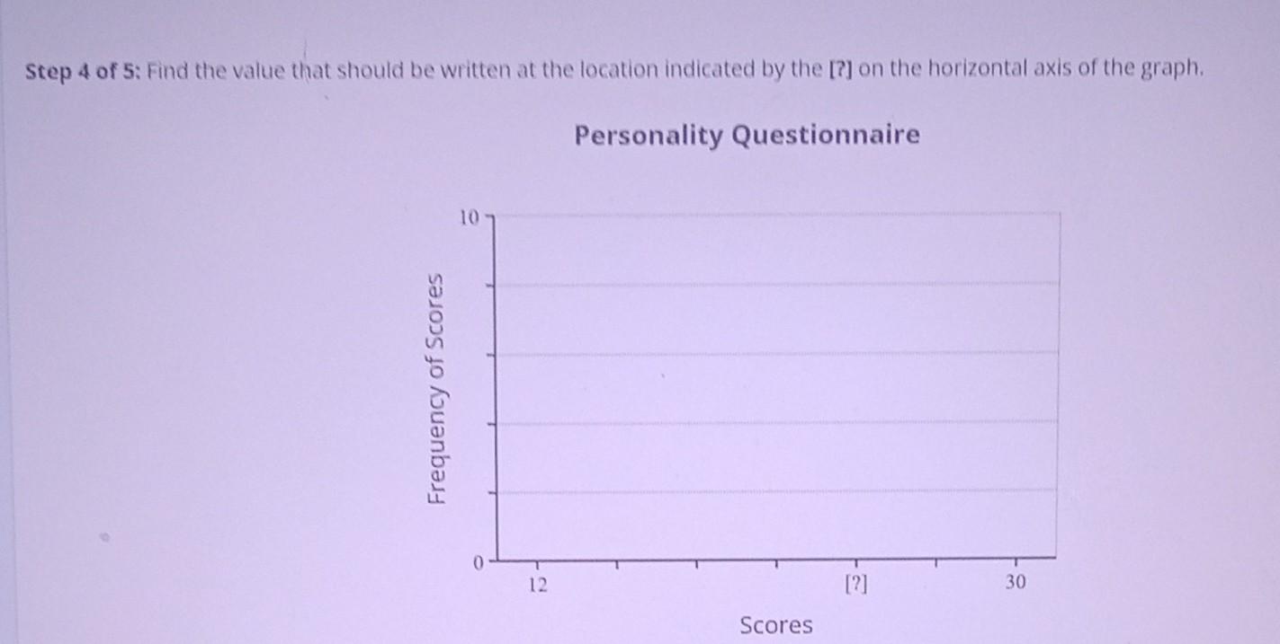 Solved Construct a frequency polygon that represents the | Chegg.com