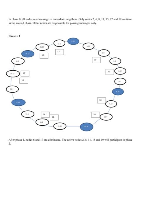 Solved The Problem Description - HS Algorithm The HS | Chegg.com
