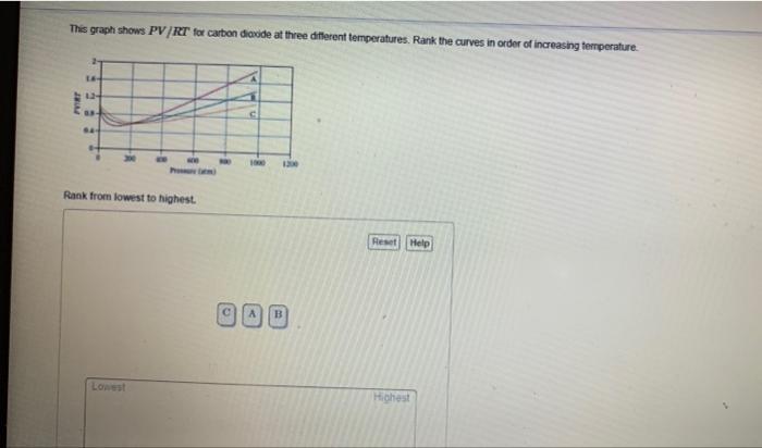 Solved This graph shows PV / RT for carbon diodde at three | Chegg.com