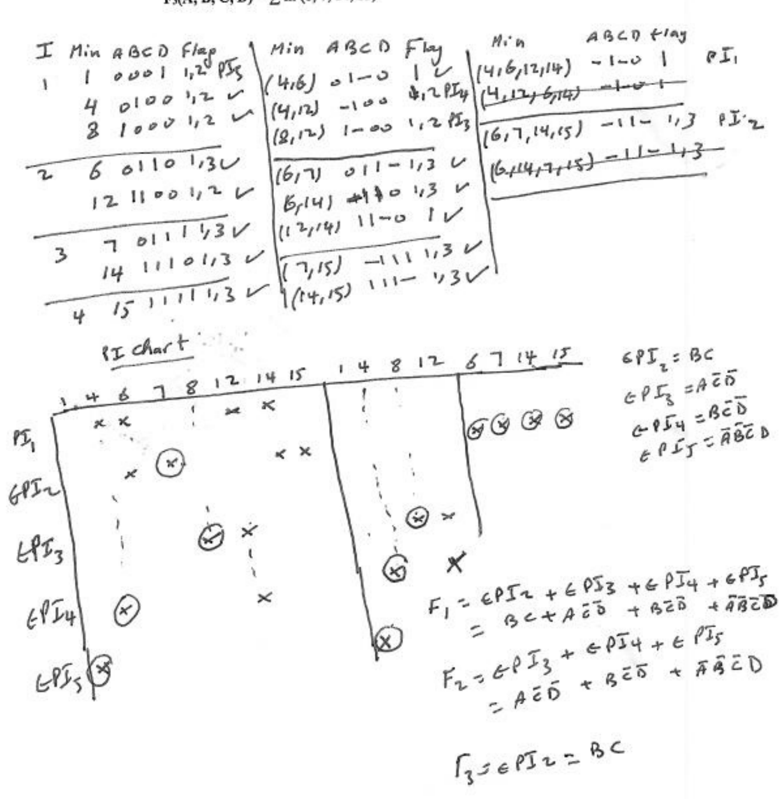 Solved iI chart.Simplify the following function using Q-M | Chegg.com